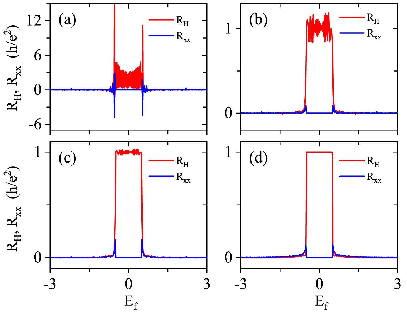Dephasing effect promotes the appearance of quantized Hall plateaus ...
