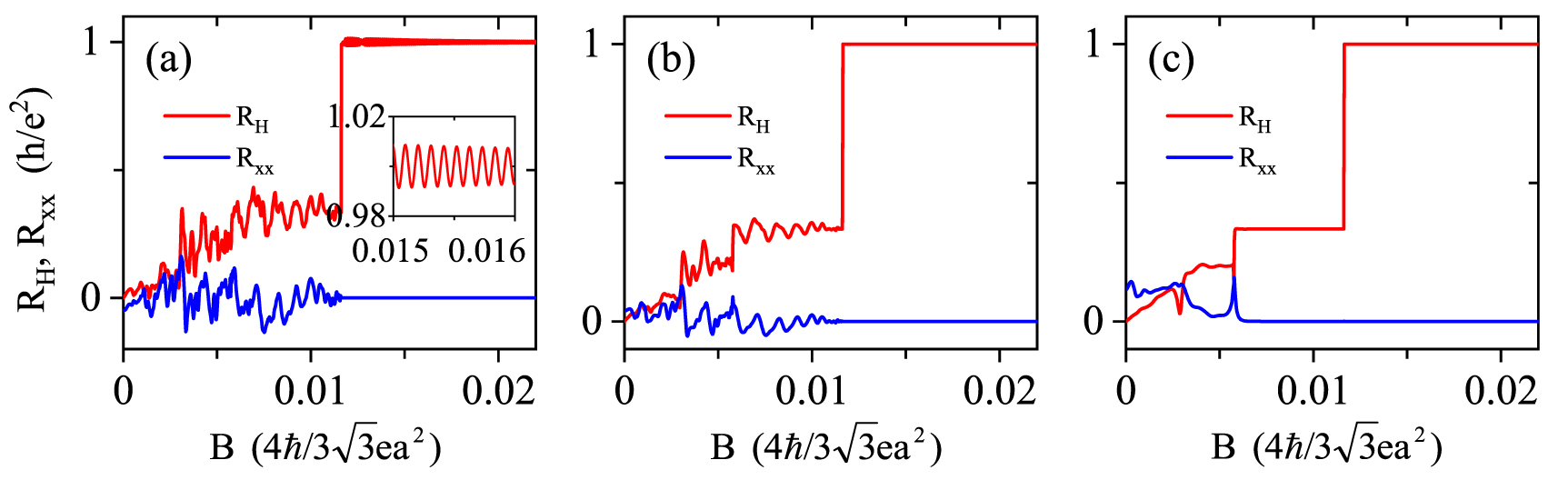 Dephasing effect promotes the appearance of quantized Hall plateaus ...