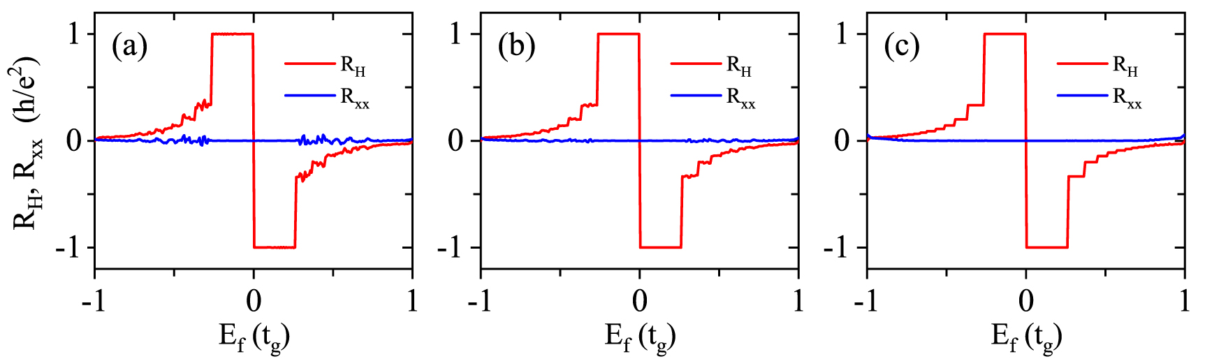 Dephasing effect promotes the appearance of quantized Hall plateaus ...