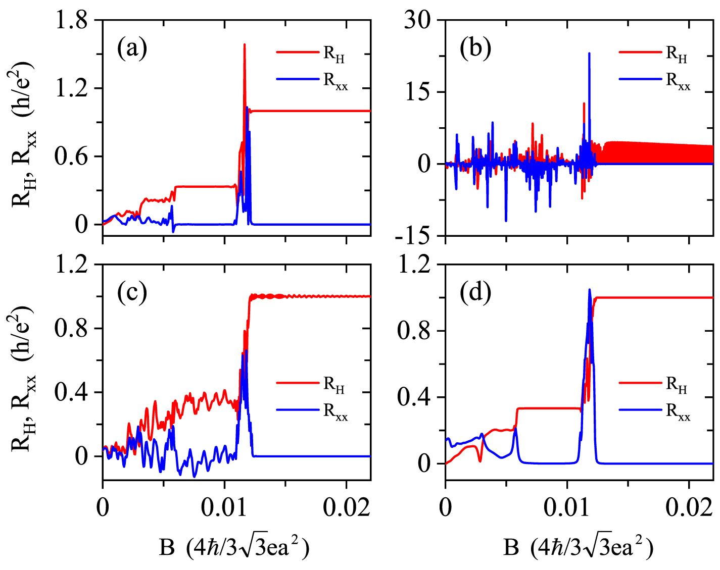 Dephasing effect promotes the appearance of quantized Hall plateaus ...