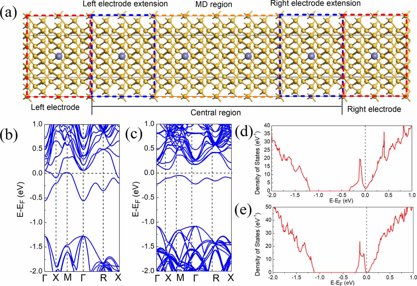 Insulator-to-metal transition in intermediate-band materials: insights ...