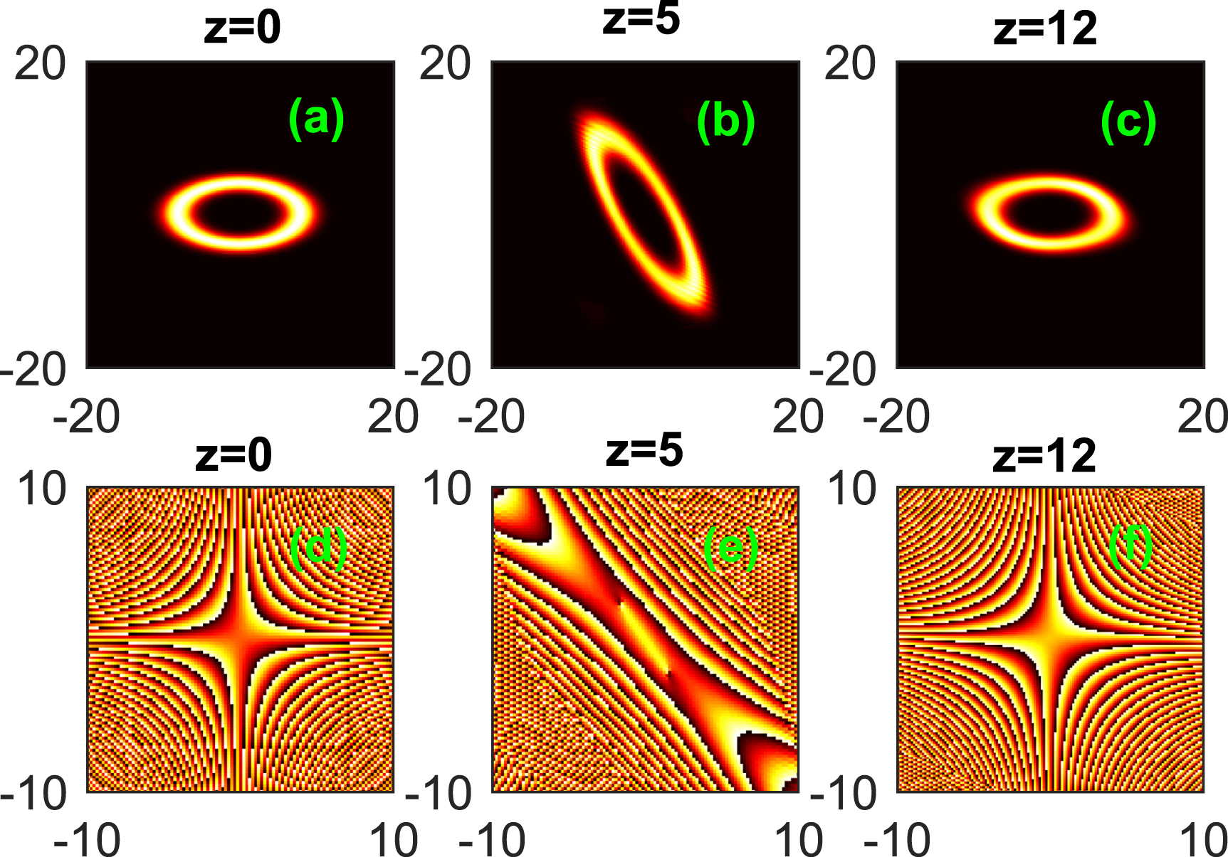 Spiraling elliptic hollow beams with cross phase - IOPscience