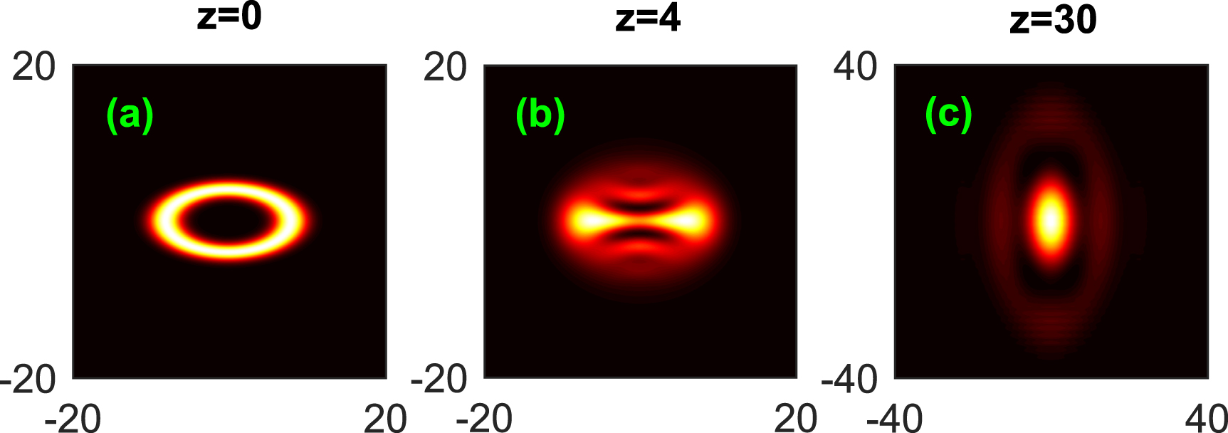 Spiraling elliptic hollow beams with cross phase - IOPscience