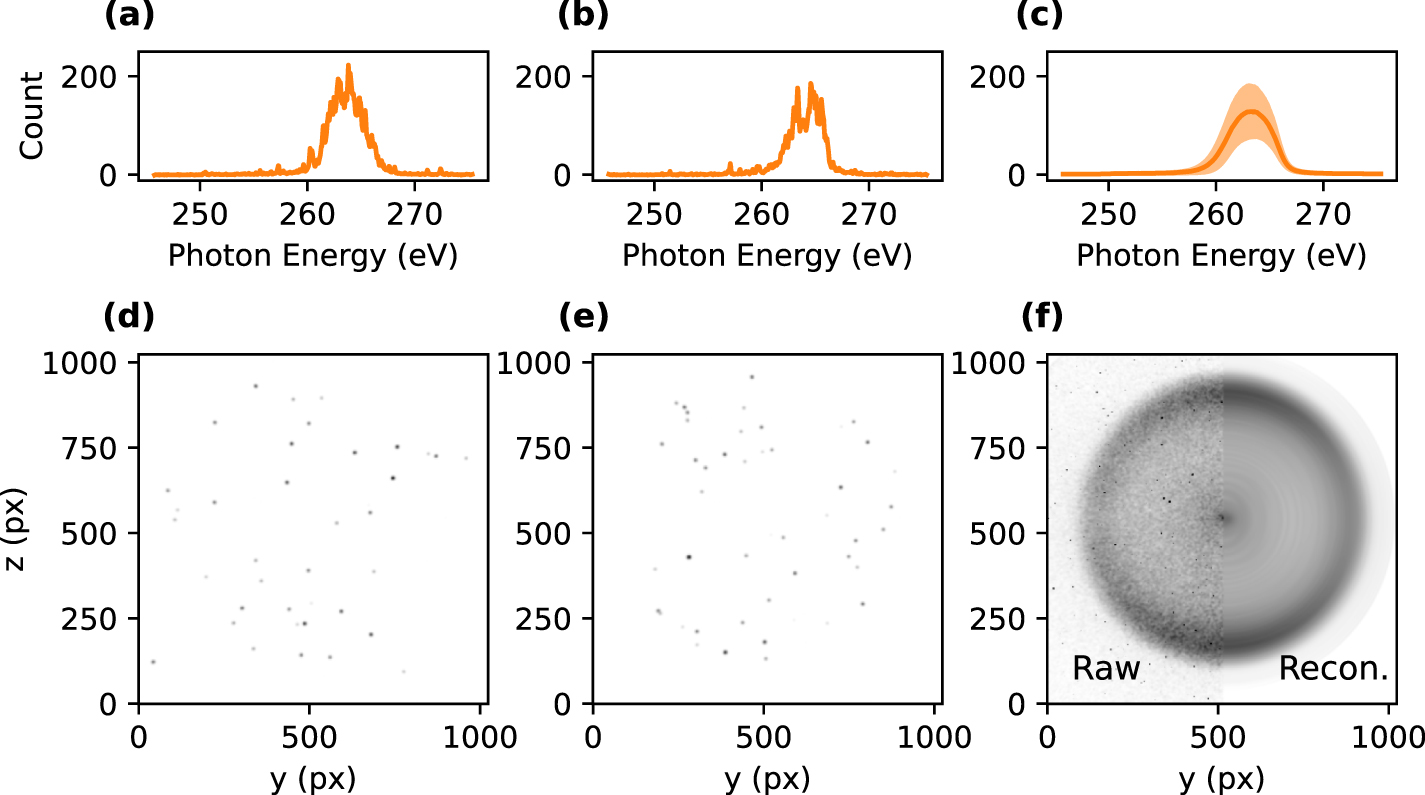 Photon energy-resolved velocity map imaging from spectral domain ghost ...