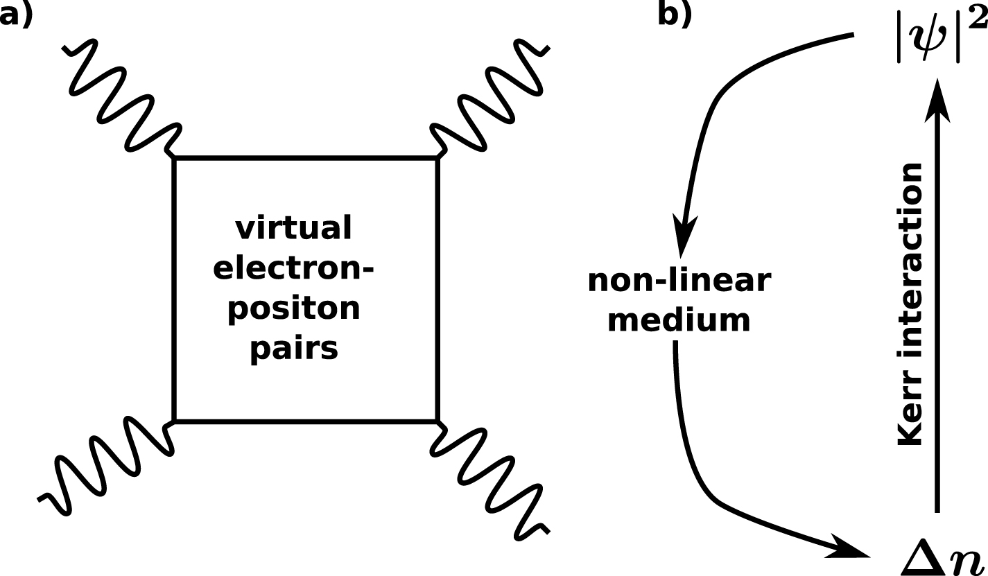Exact diagonalisation of photon Bose–Einstein condensates with thermo ...