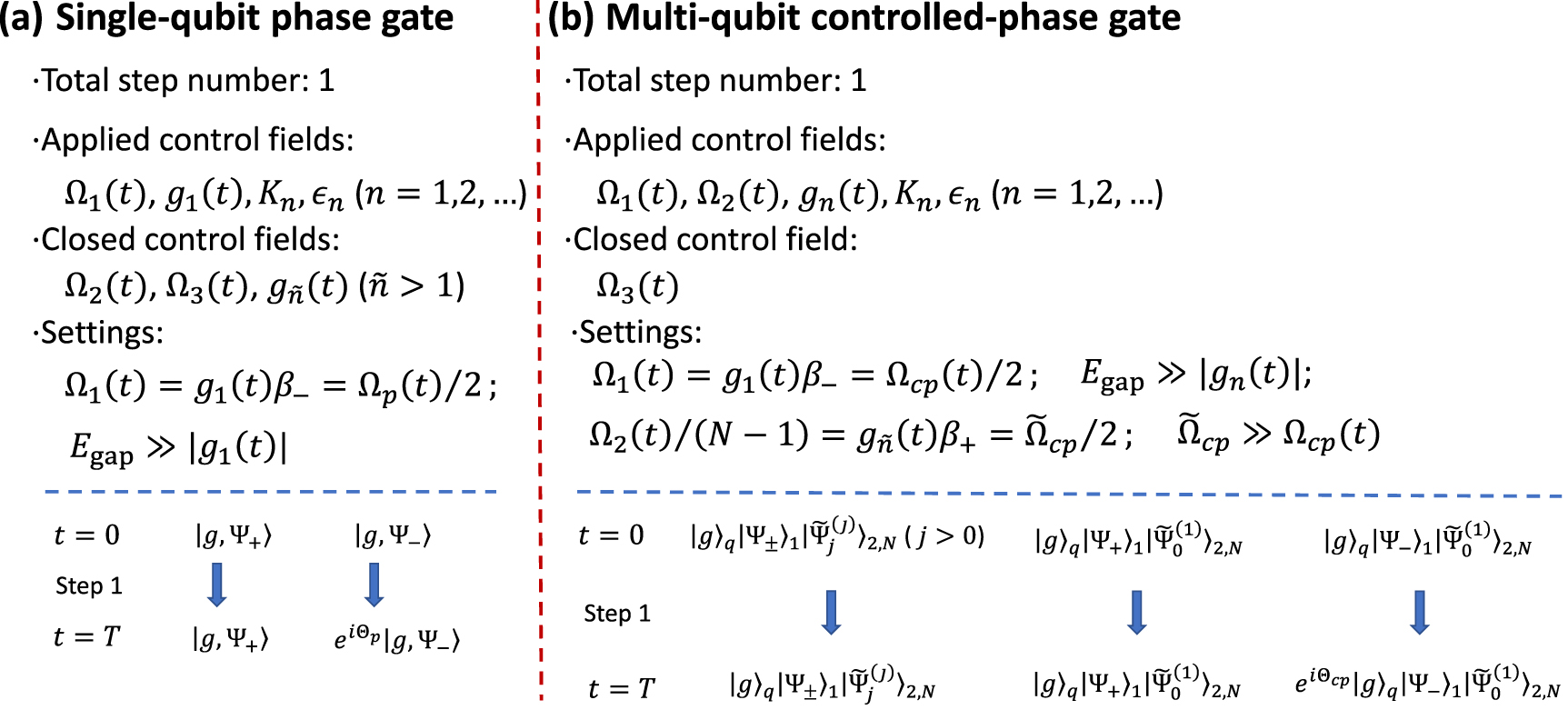 Effective implementation of nonadiabatic geometric quantum gates of cat ...
