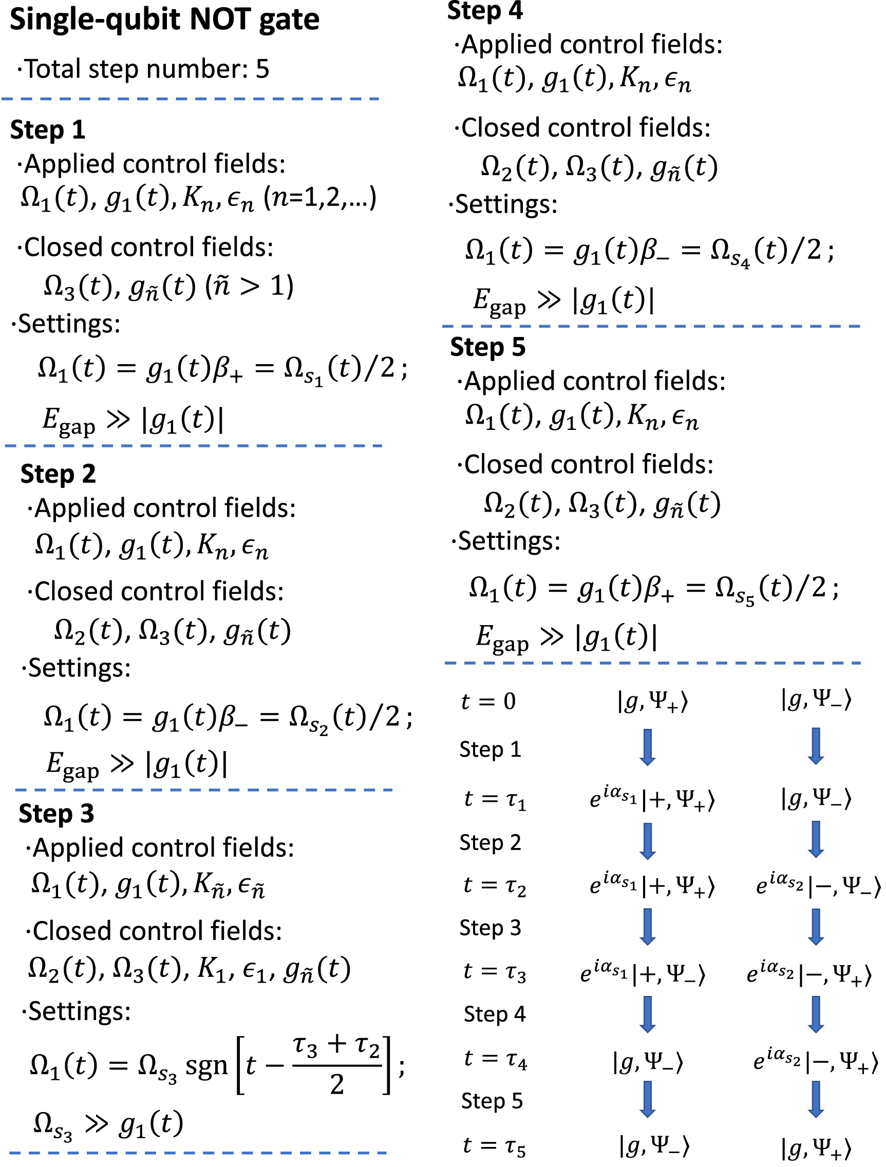 Effective implementation of nonadiabatic geometric quantum gates of cat ...