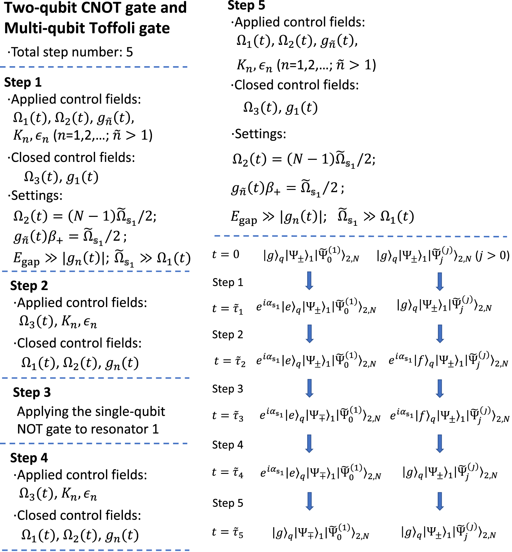 Effective implementation of nonadiabatic geometric quantum gates of cat ...