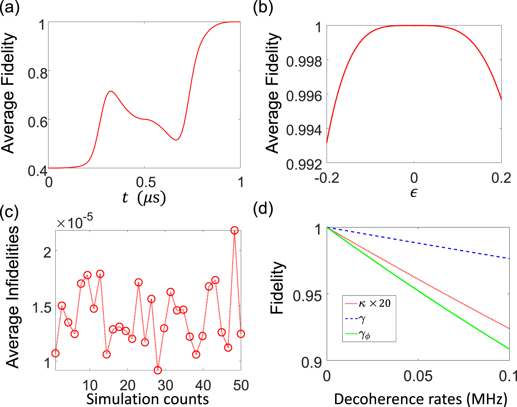 Effective implementation of nonadiabatic geometric quantum gates of cat ...