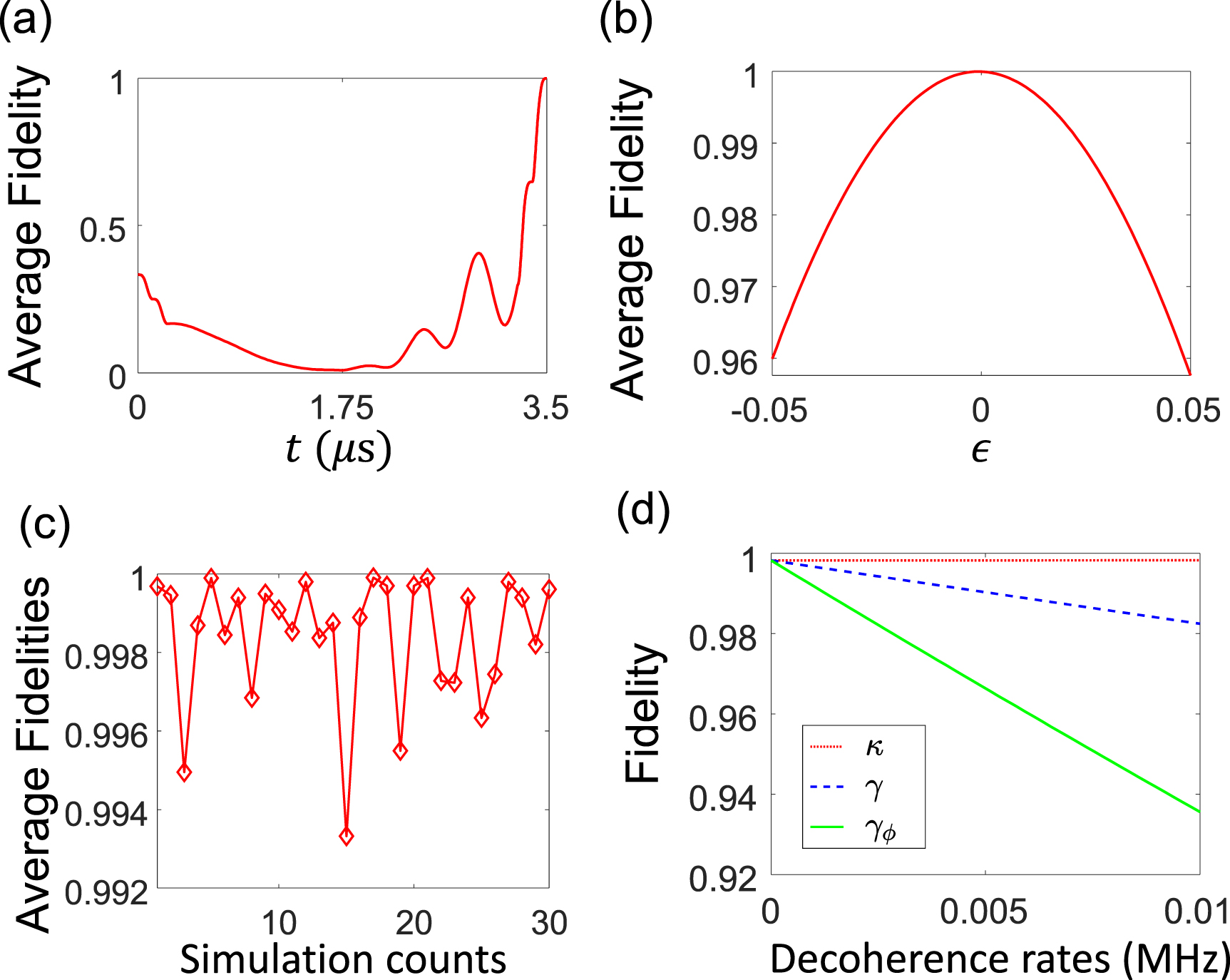 Effective implementation of nonadiabatic geometric quantum gates of cat ...