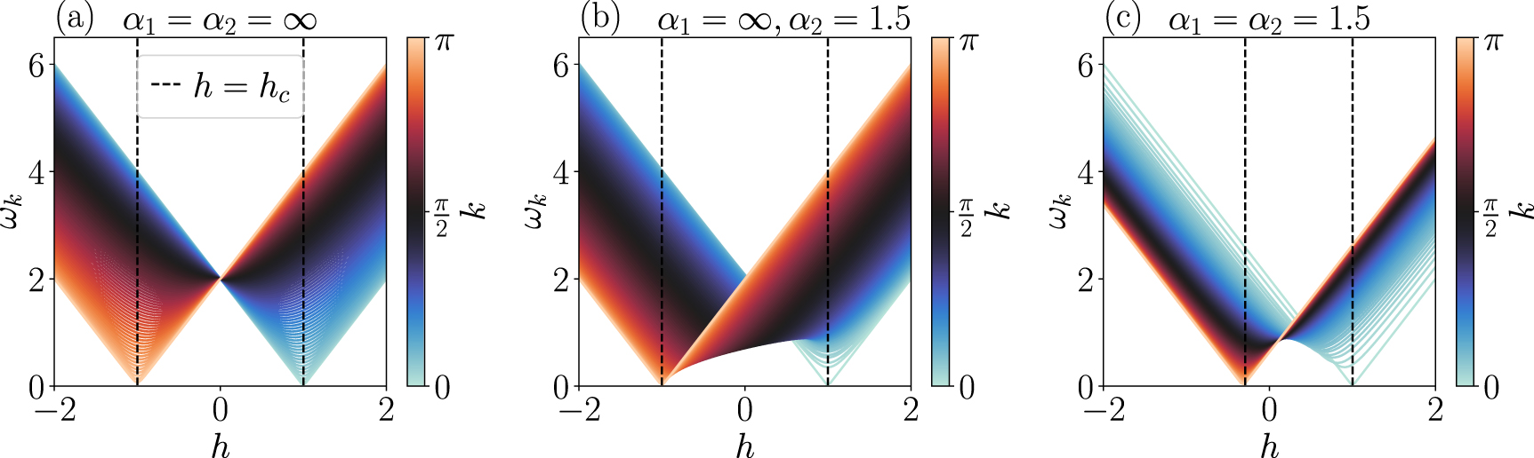 Quantum heat engine with long-range advantages - IOPscience