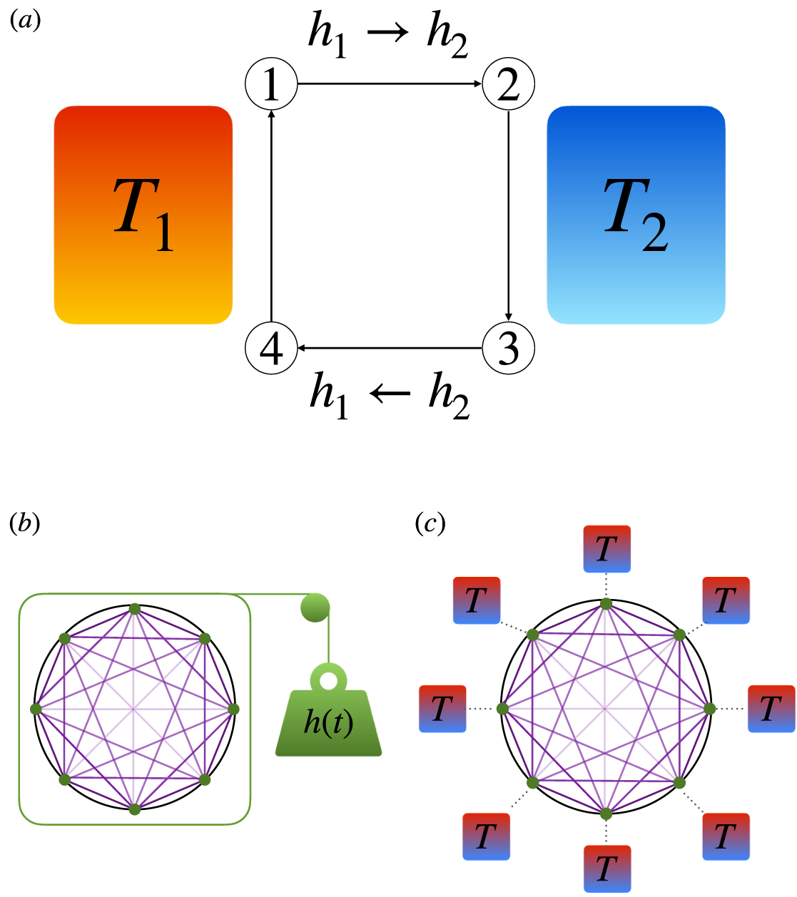 Quantum heat engine with long-range advantages - IOPscience