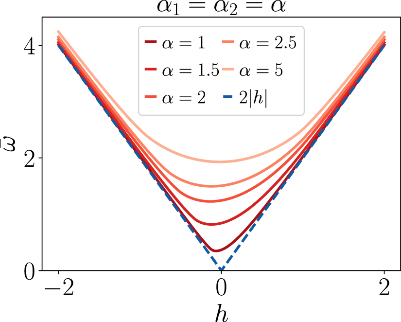 Quantum heat engine with long-range advantages - IOPscience