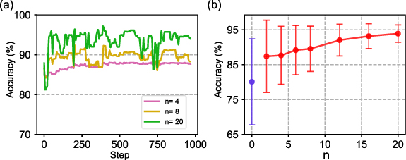 Nonuniform magnetic domain-wall synapses enabled by population coding - IOPscience