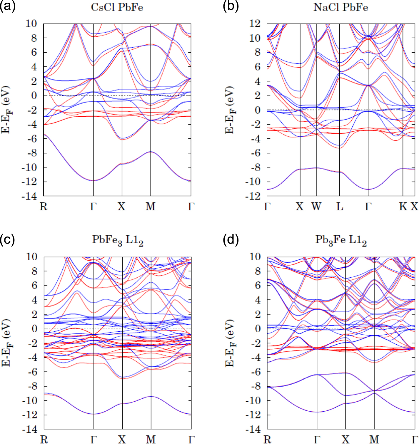 From a wide band gap to the superconducting proximity effect: Fe on Pb ...