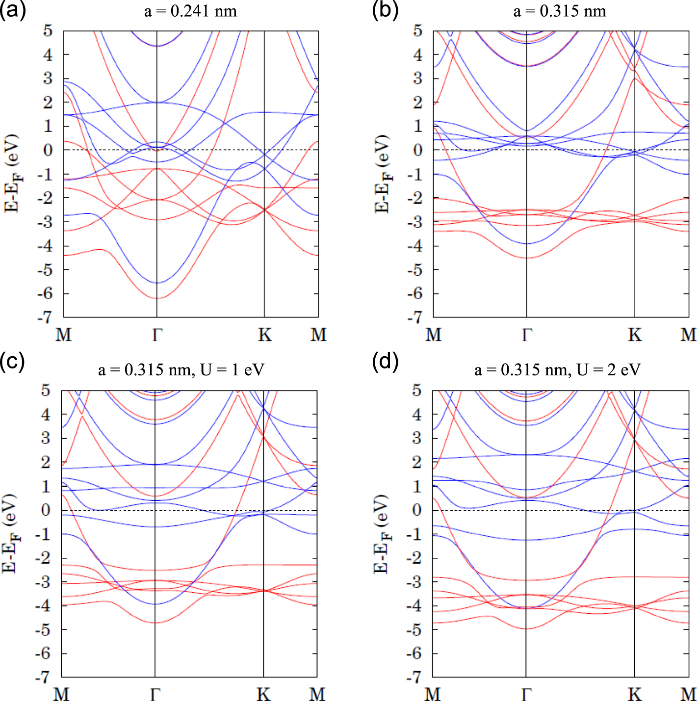 From a wide band gap to the superconducting proximity effect: Fe on Pb ...