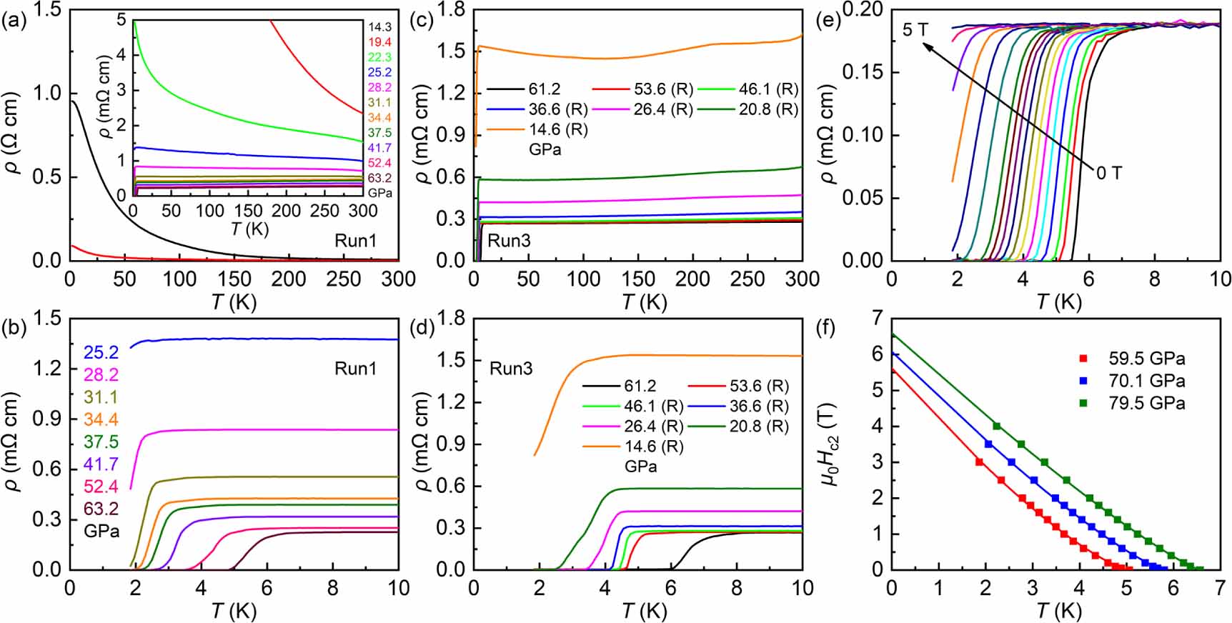 Superconductivity emerging from a pressurized van der Waals kagome ...