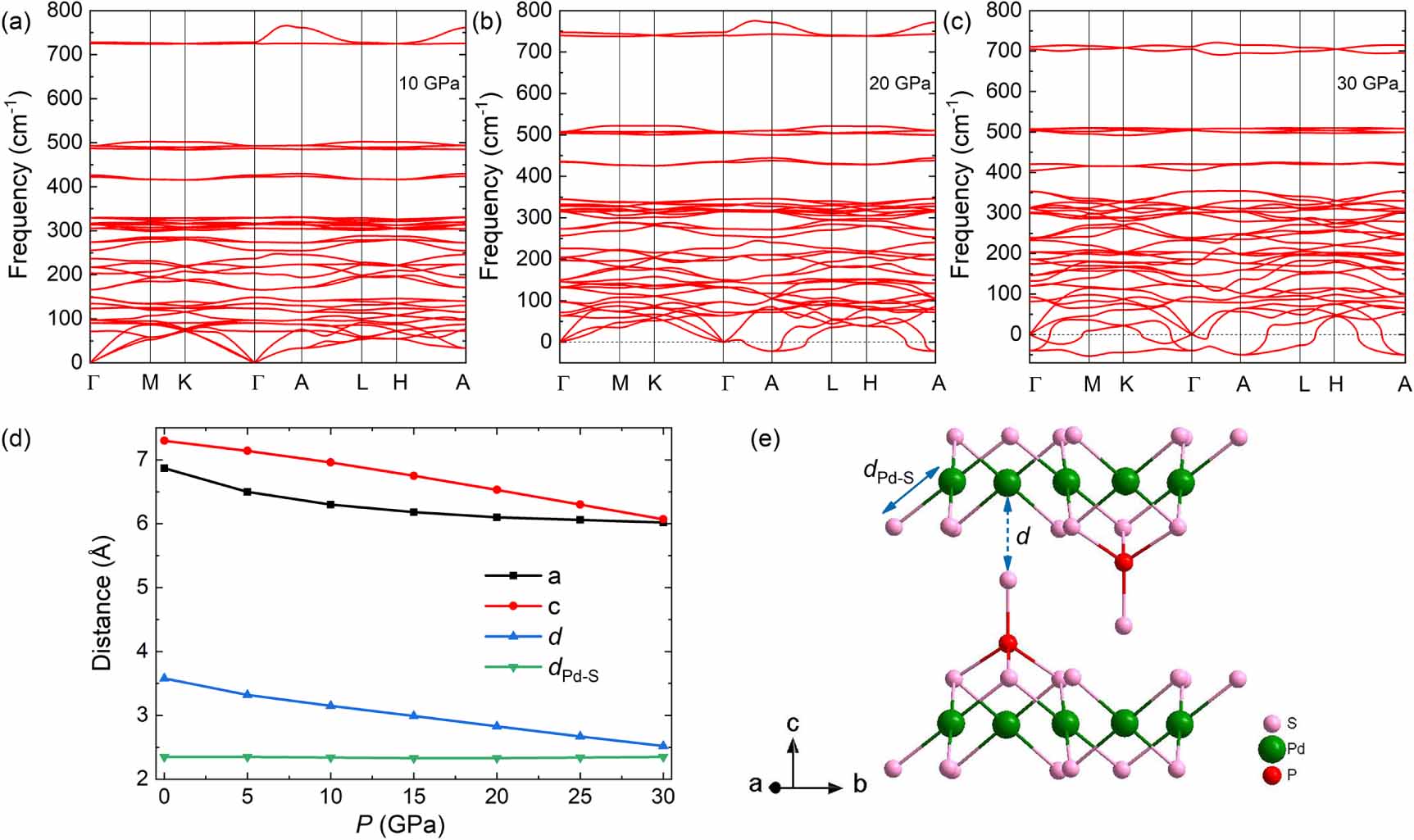 Superconductivity emerging from a pressurized van der Waals kagome ...