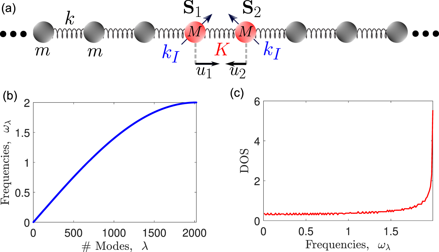 Engineering non-Markovianity from defect-phonon interactions - IOPscience