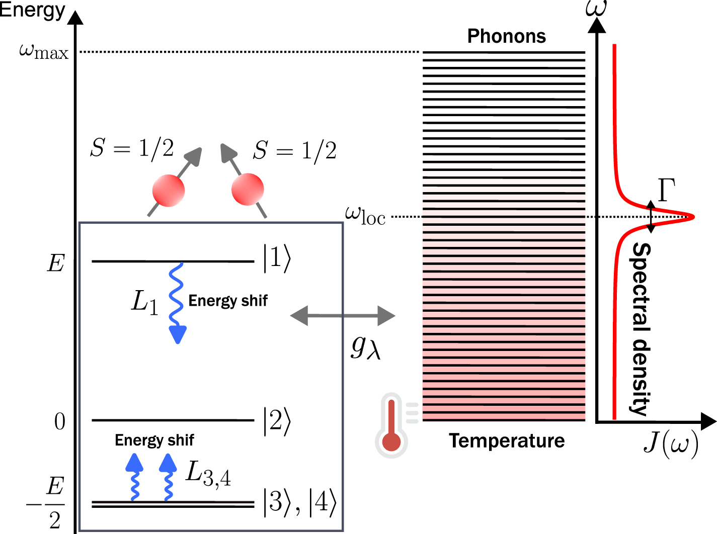 Engineering non-Markovianity from defect-phonon interactions - IOPscience