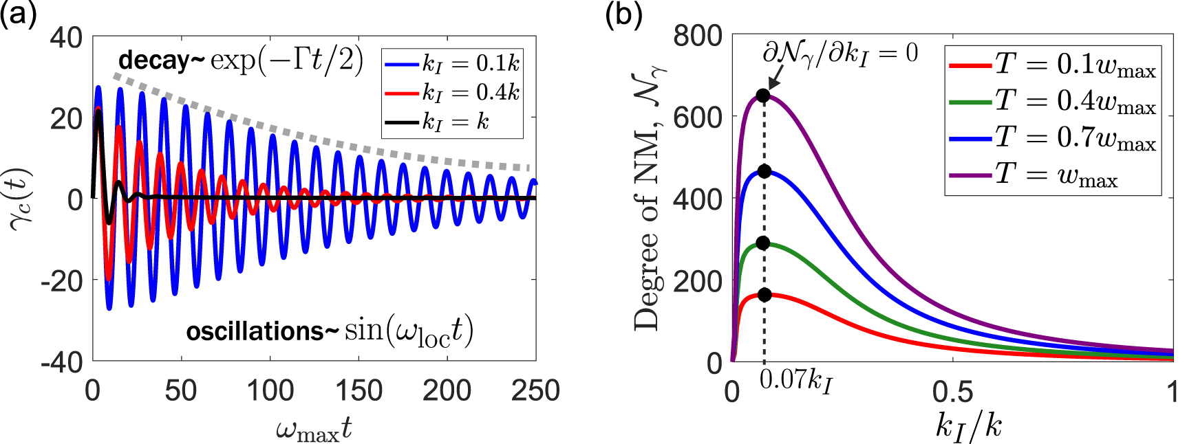 Engineering non-Markovianity from defect-phonon interactions - IOPscience