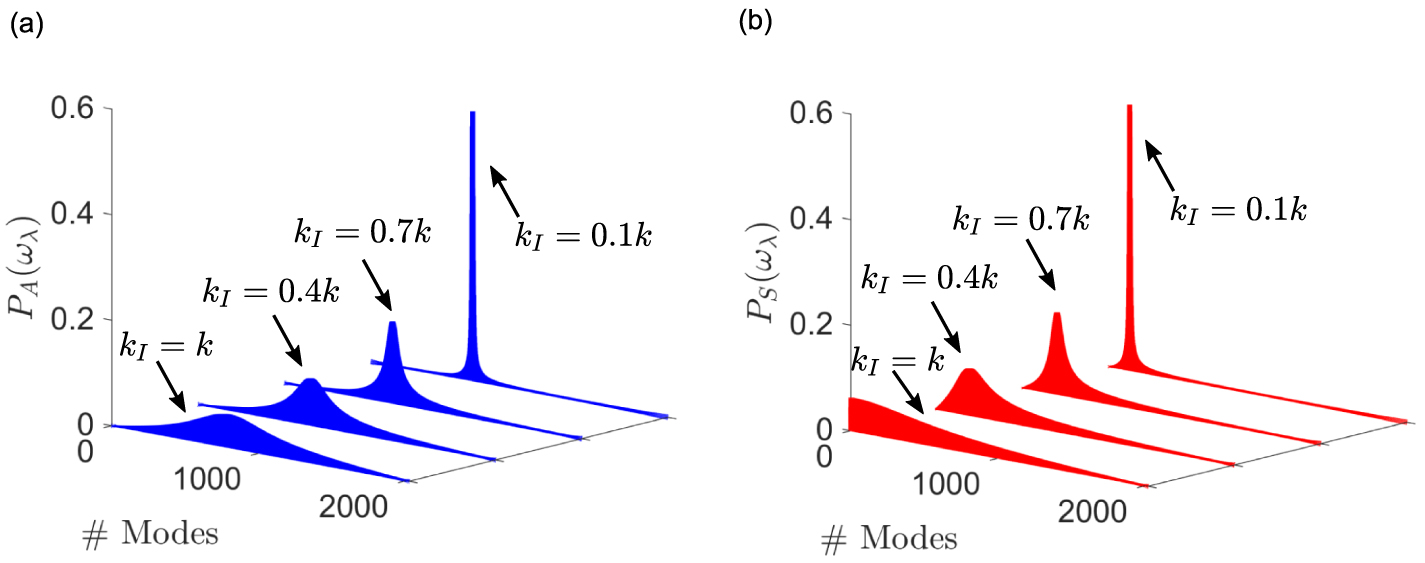 Engineering non-Markovianity from defect-phonon interactions - IOPscience