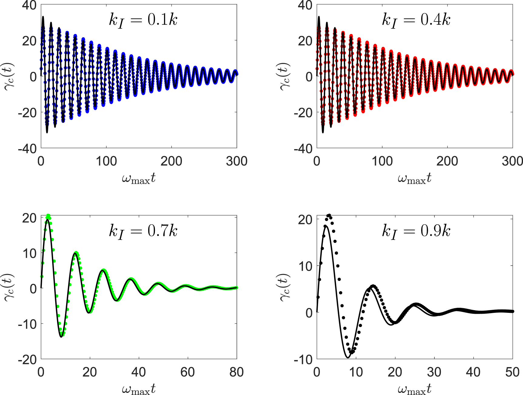 Engineering non-Markovianity from defect-phonon interactions - IOPscience