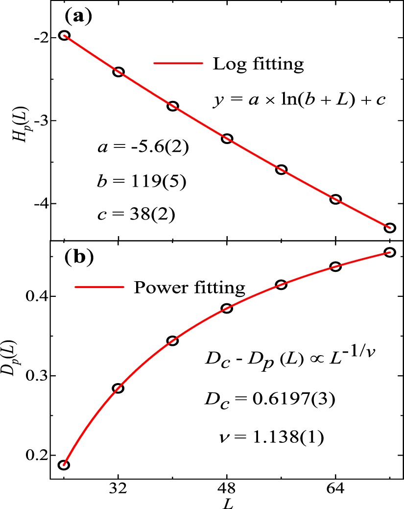 Exploring quantum phase transitions by the cross derivative of the ...