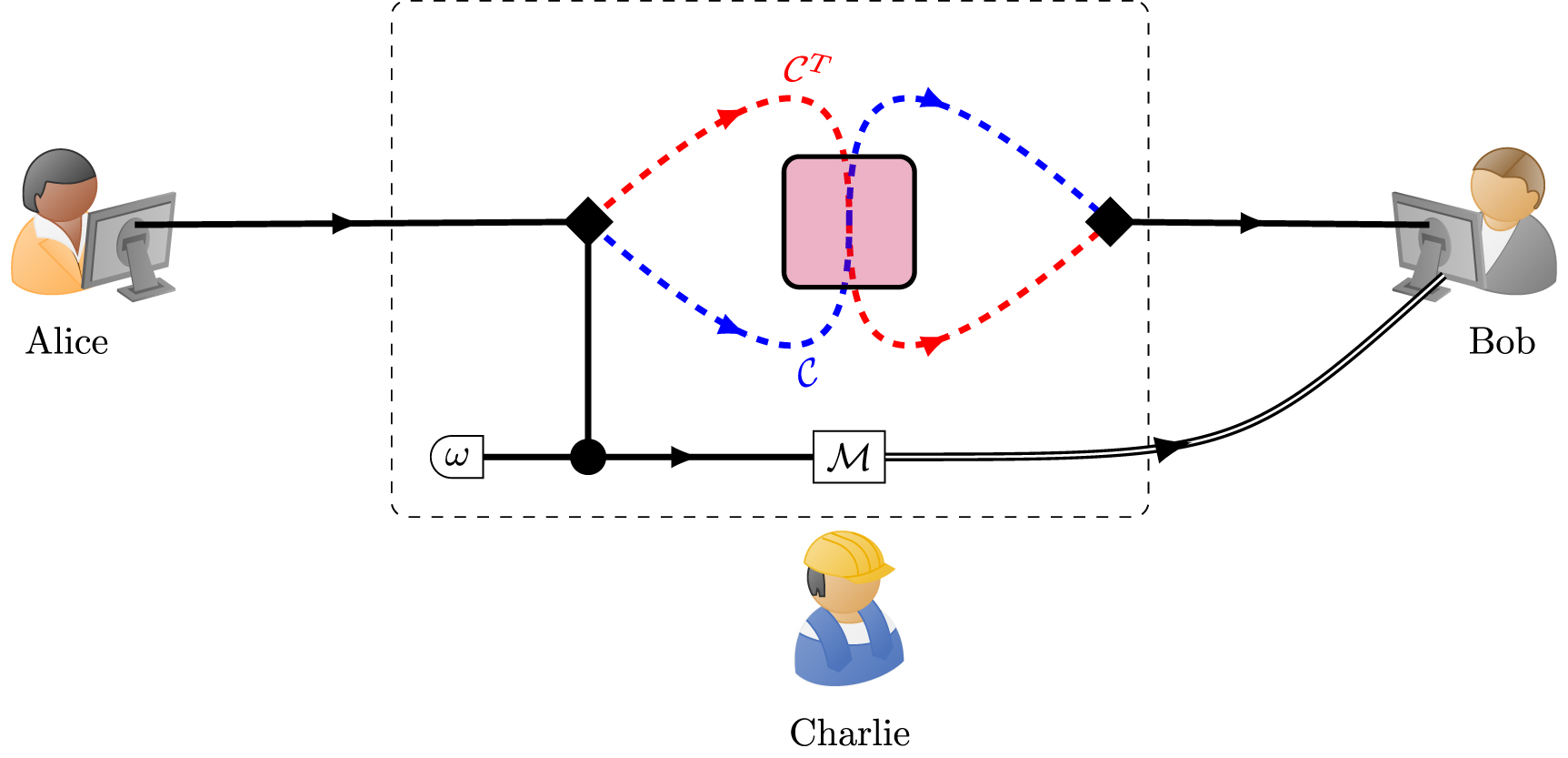 Quantum communication through devices with indefinite input-output ...