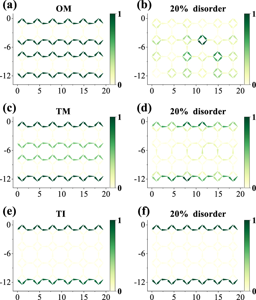 Intrinsic topological metal state in T-graphene - IOPscience