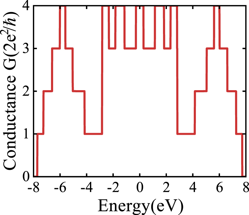 Intrinsic topological metal state in T-graphene - IOPscience