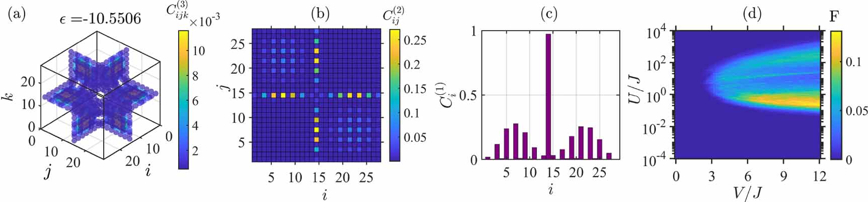 Stable interaction-induced Anderson-like localization embedded in ...