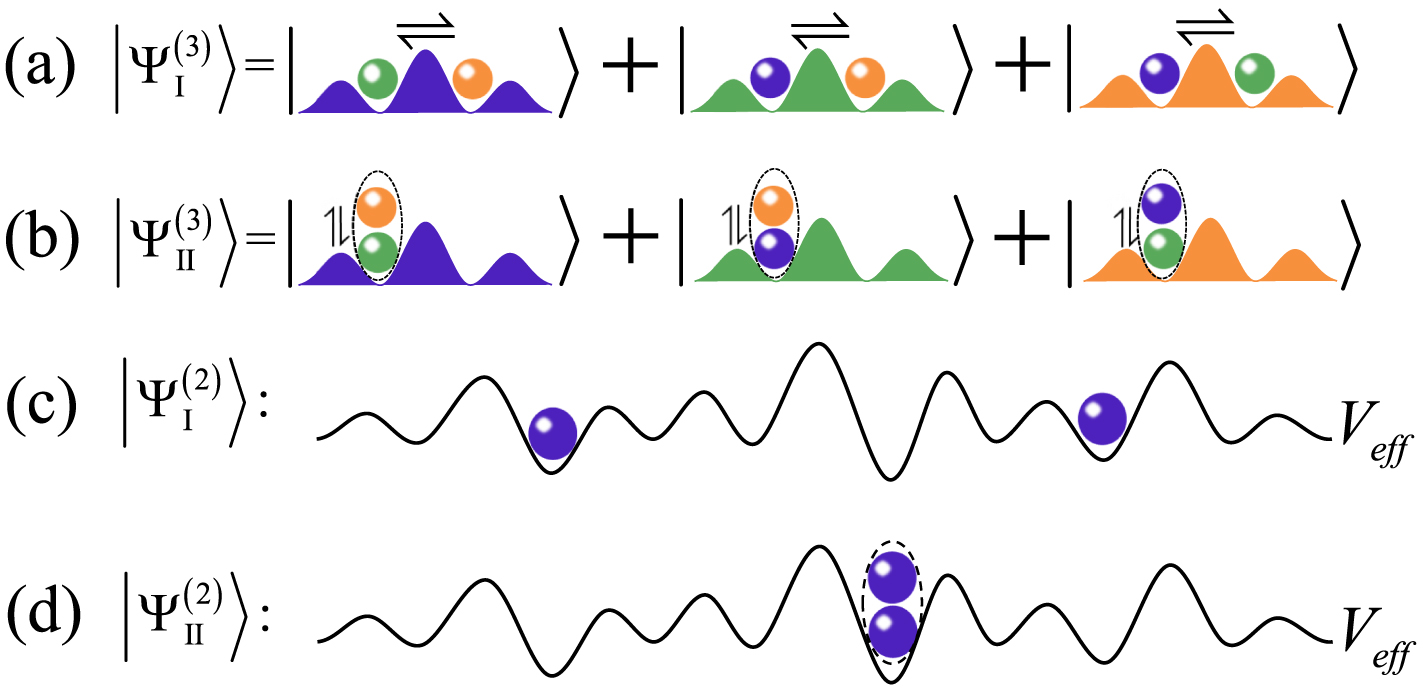 Stable interaction-induced Anderson-like localization embedded in ...