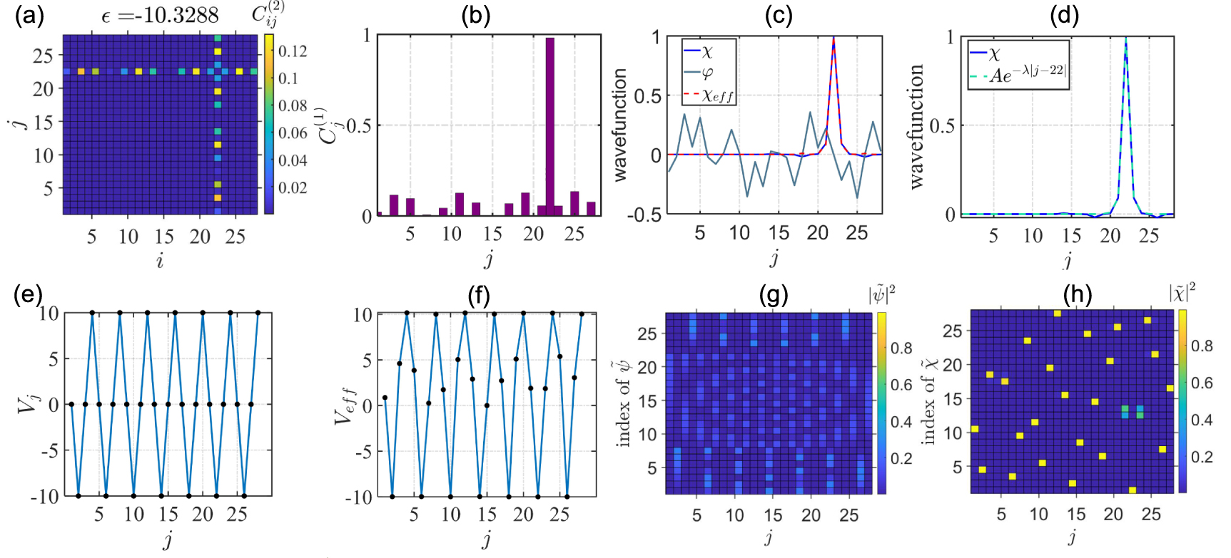 Stable interaction-induced Anderson-like localization embedded in ...