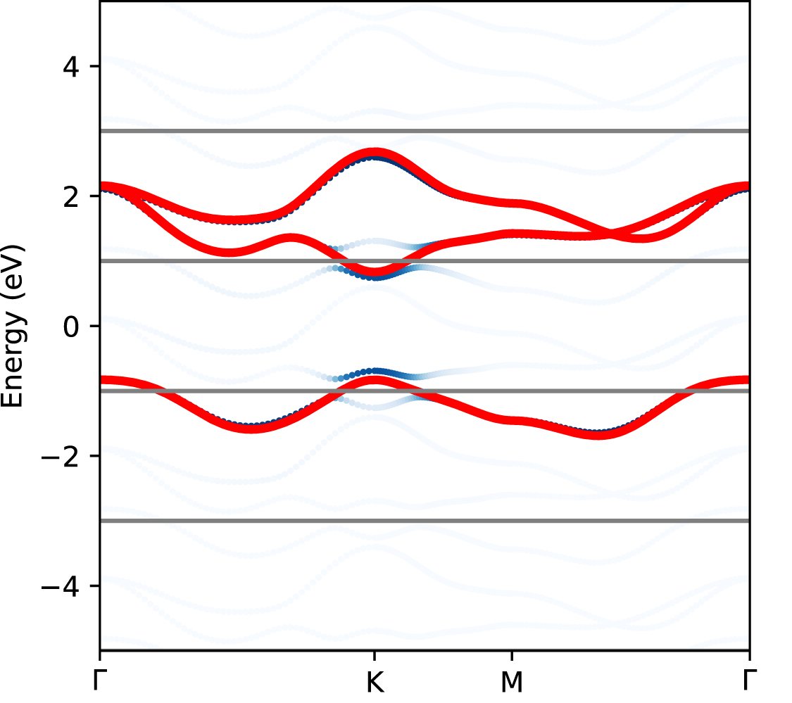 Floquet engineering with quantum optimal control theory - IOPscience