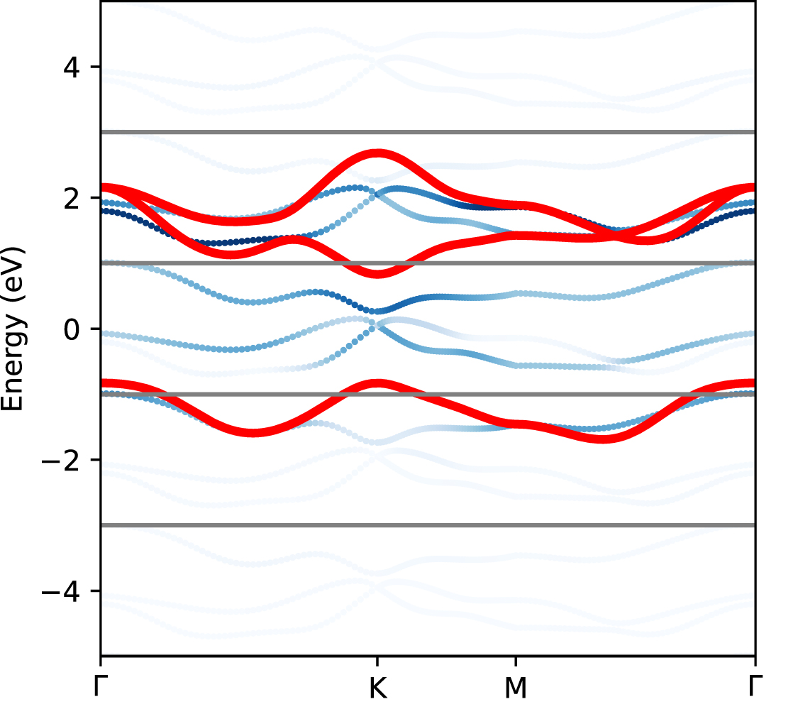 Floquet engineering with quantum optimal control theory - IOPscience