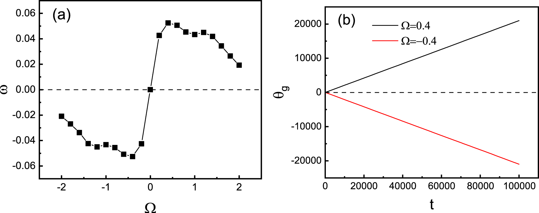Chirality-induced directional rotation of a symmetric gear in a bath of ...
