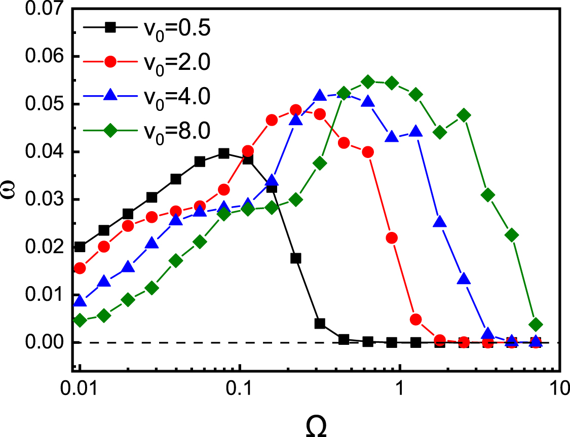 Chirality-induced directional rotation of a symmetric gear in a bath of ...