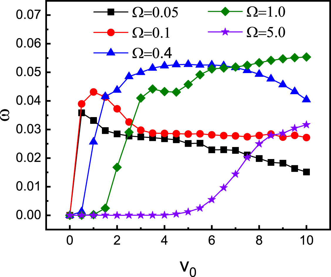 Chirality-induced directional rotation of a symmetric gear in a bath of ...