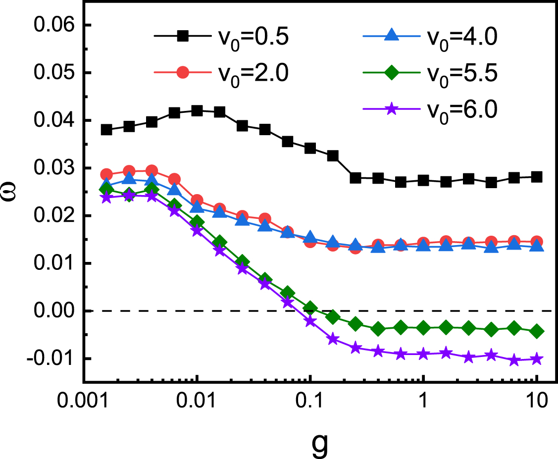 Chirality-induced directional rotation of a symmetric gear in a bath of ...