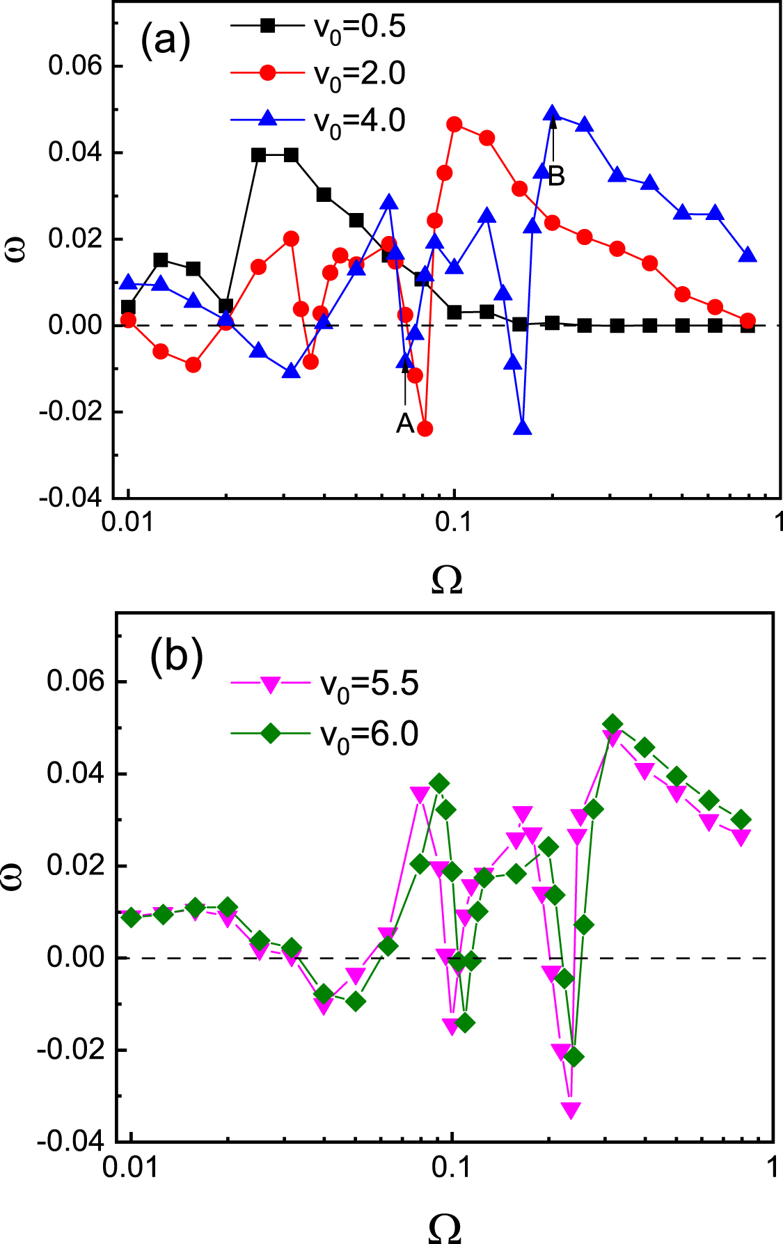 Chirality-induced directional rotation of a symmetric gear in a bath of ...