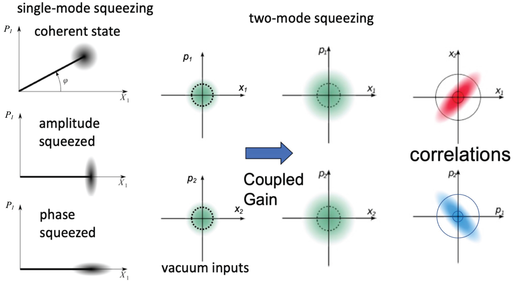 Hot atomic vapors for nonlinear and quantum optics - IOPscience