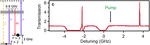 Hot atomic vapors for nonlinear and quantum optics - IOPscience