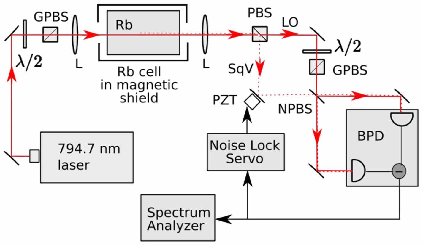 Hot atomic vapors for nonlinear and quantum optics - IOPscience