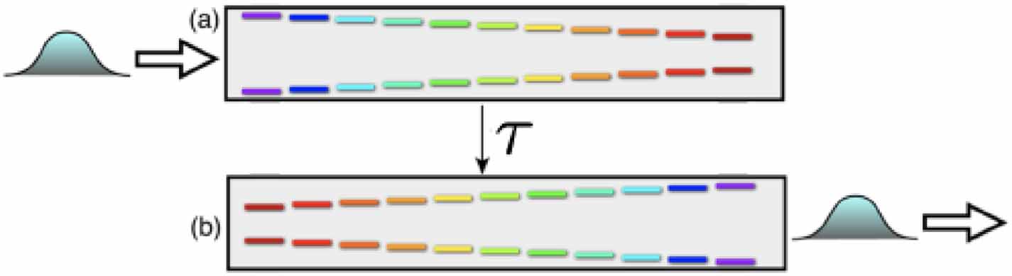 Hot atomic vapors for nonlinear and quantum optics - IOPscience