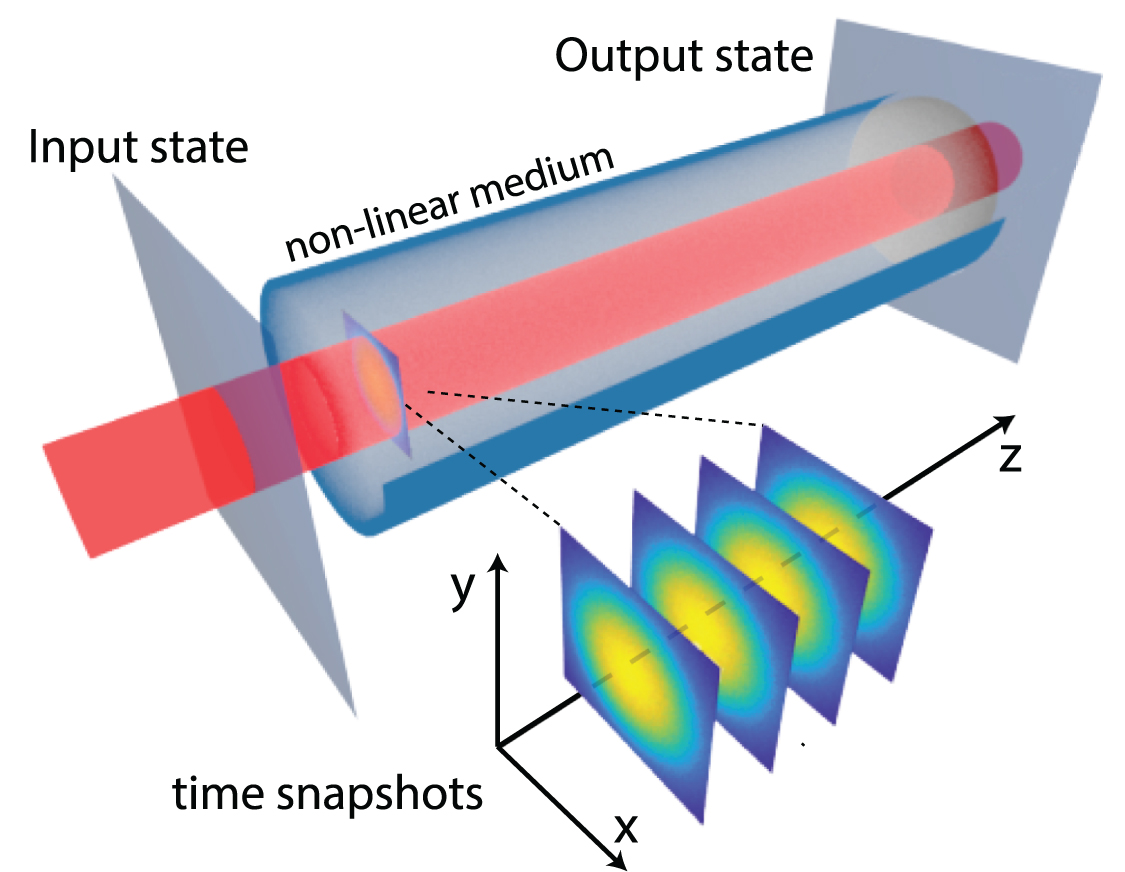 Hot atomic vapors for nonlinear and quantum optics - IOPscience