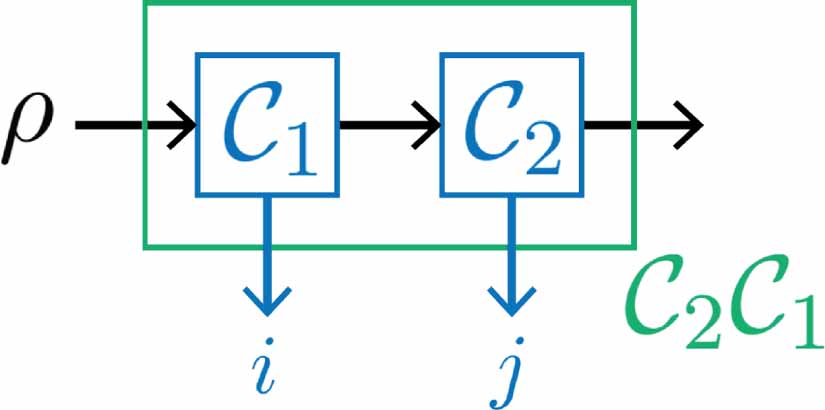 Observational entropy, coarse-grained states, and the Petz recovery map ...