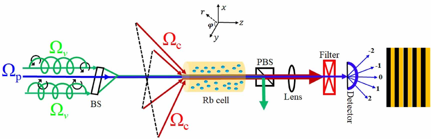 Effect of composite vortex beam on a two-dimensional gain assisted ...