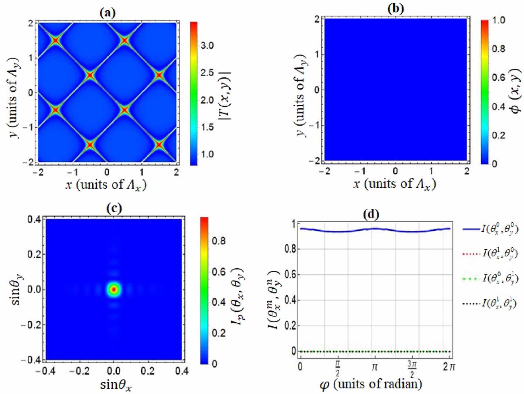 Effect of composite vortex beam on a two-dimensional gain assisted ...