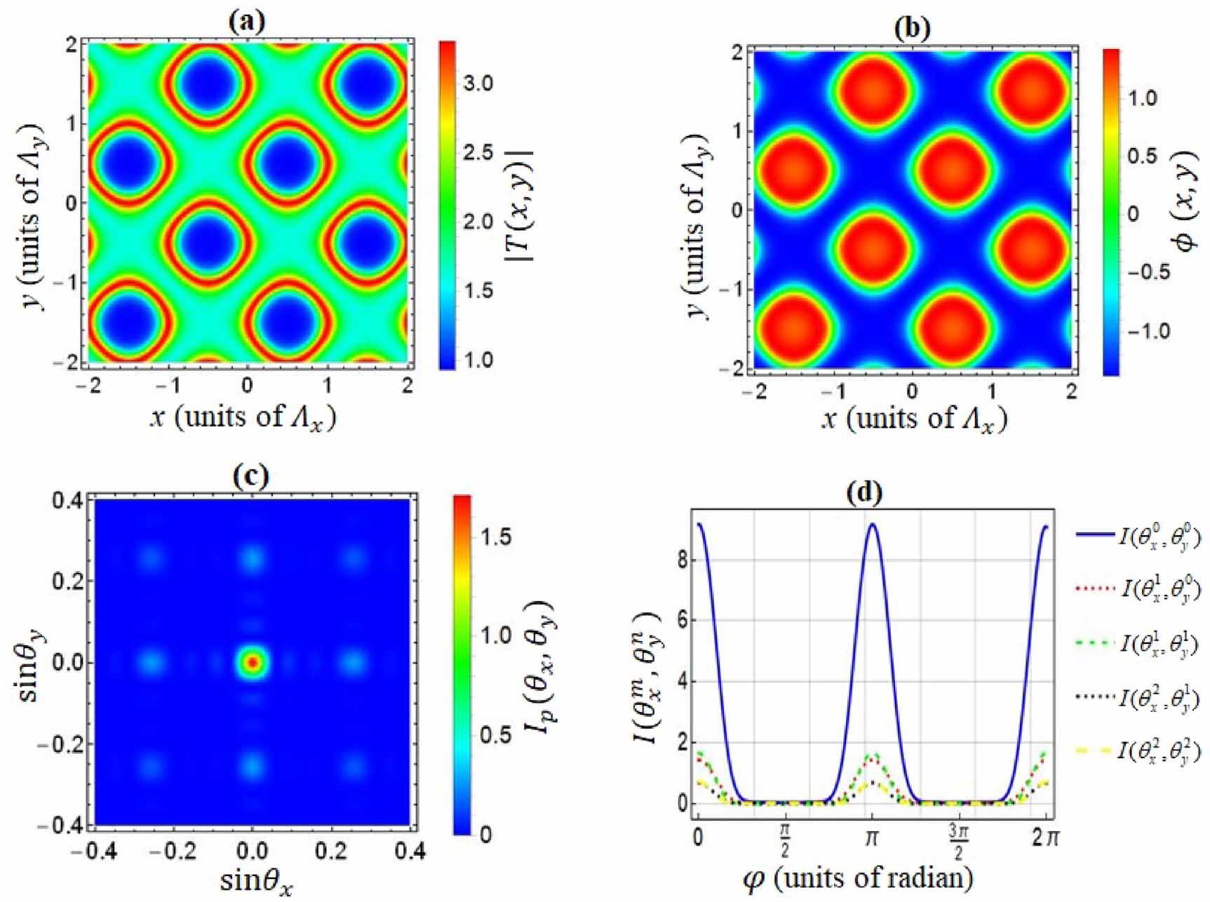 Effect of composite vortex beam on a two-dimensional gain assisted ...